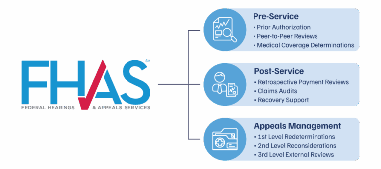Medical Review - FHAS
